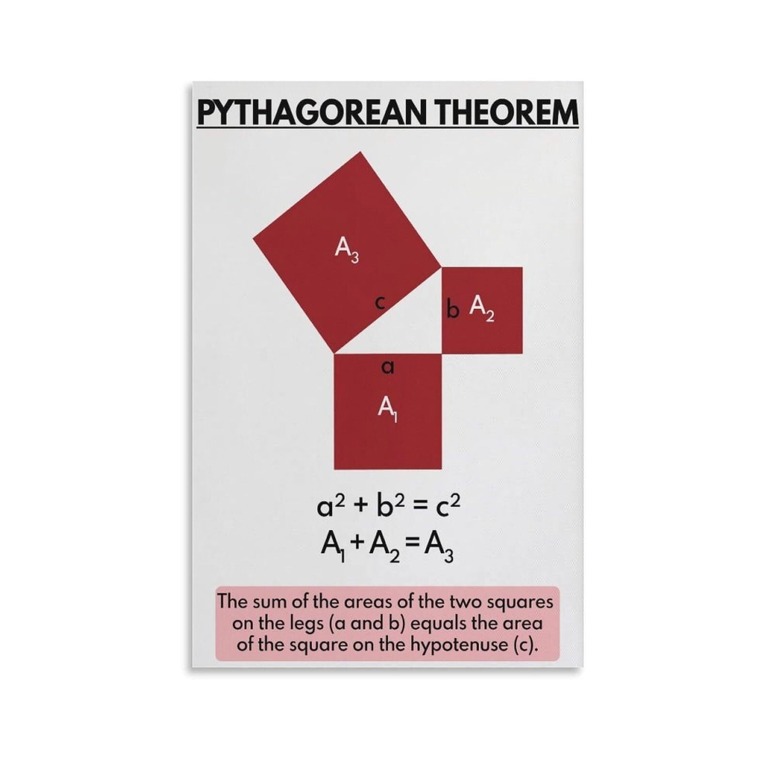 PYTHAGOREAN THEOREM Living Room Bedroom Decorative Painting Canvas Wall ...