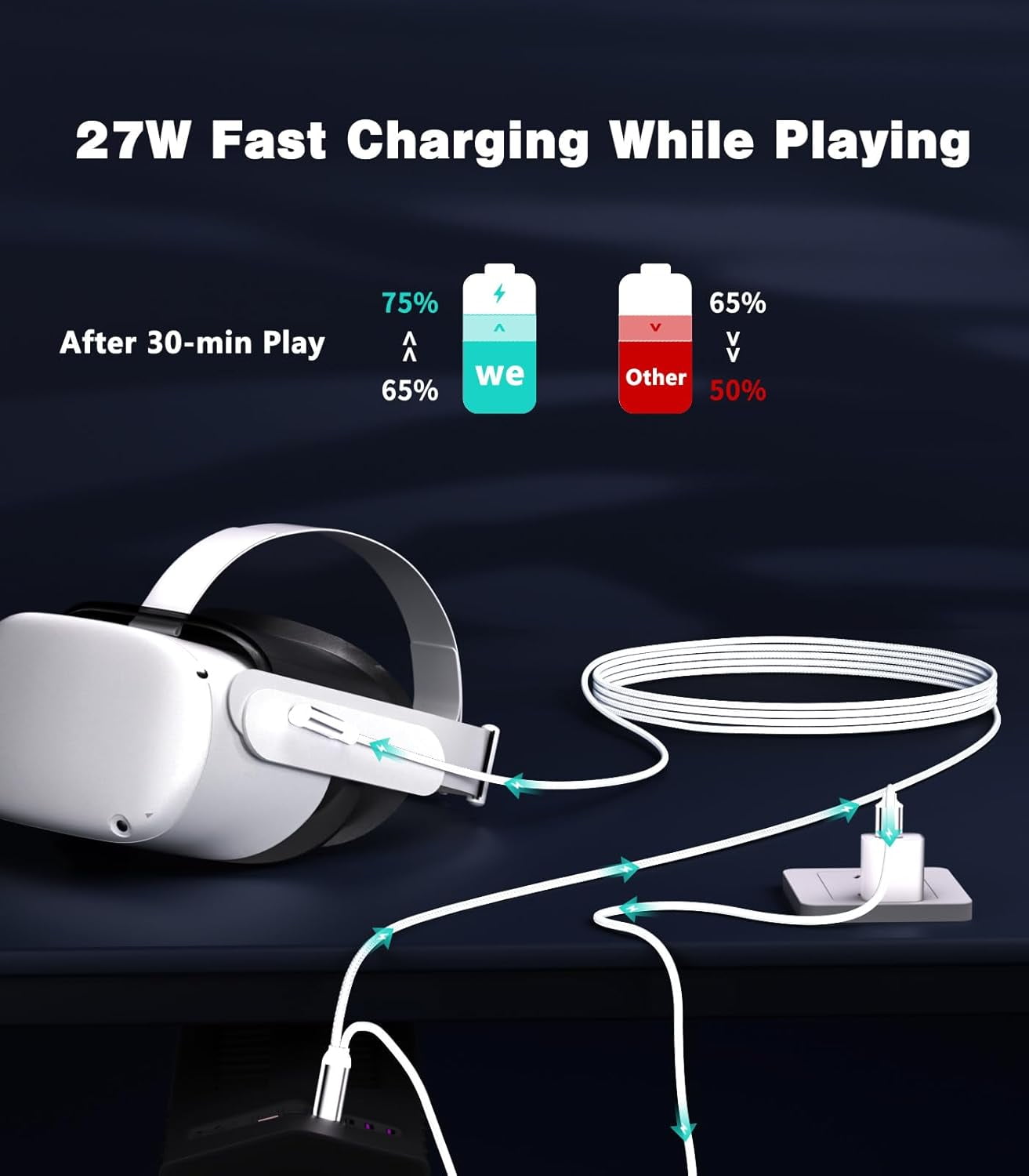 PYYAN-16FT VR Charging Link Cable | USB 3.0 High-Speed Data & Charge ...
