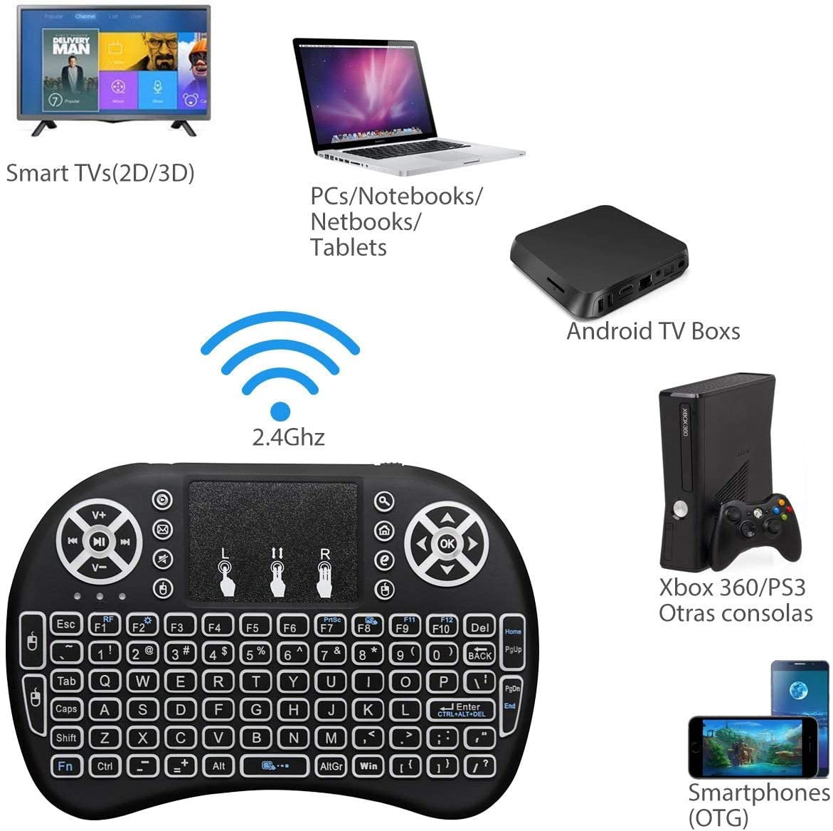 PYYAN-2.4G Mini Wireless Keyboard with Touchpad Mouse, Upgraded Multi ...