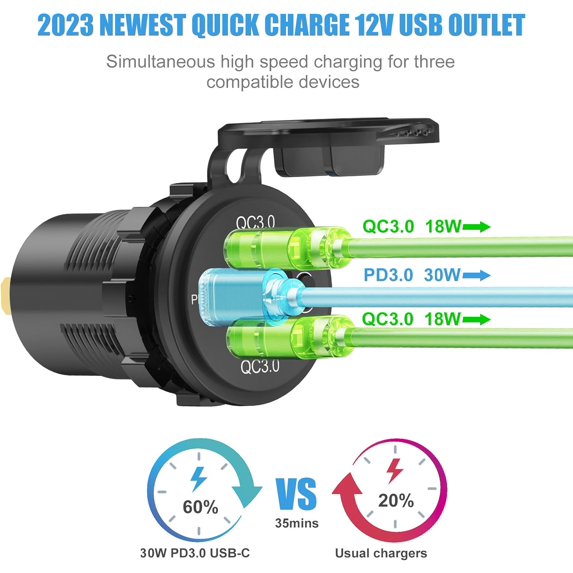PYYAN-2 Pack 12 Volt USB Outlet Dual Quick Charge 3.0 Port and PD3.0 ...
