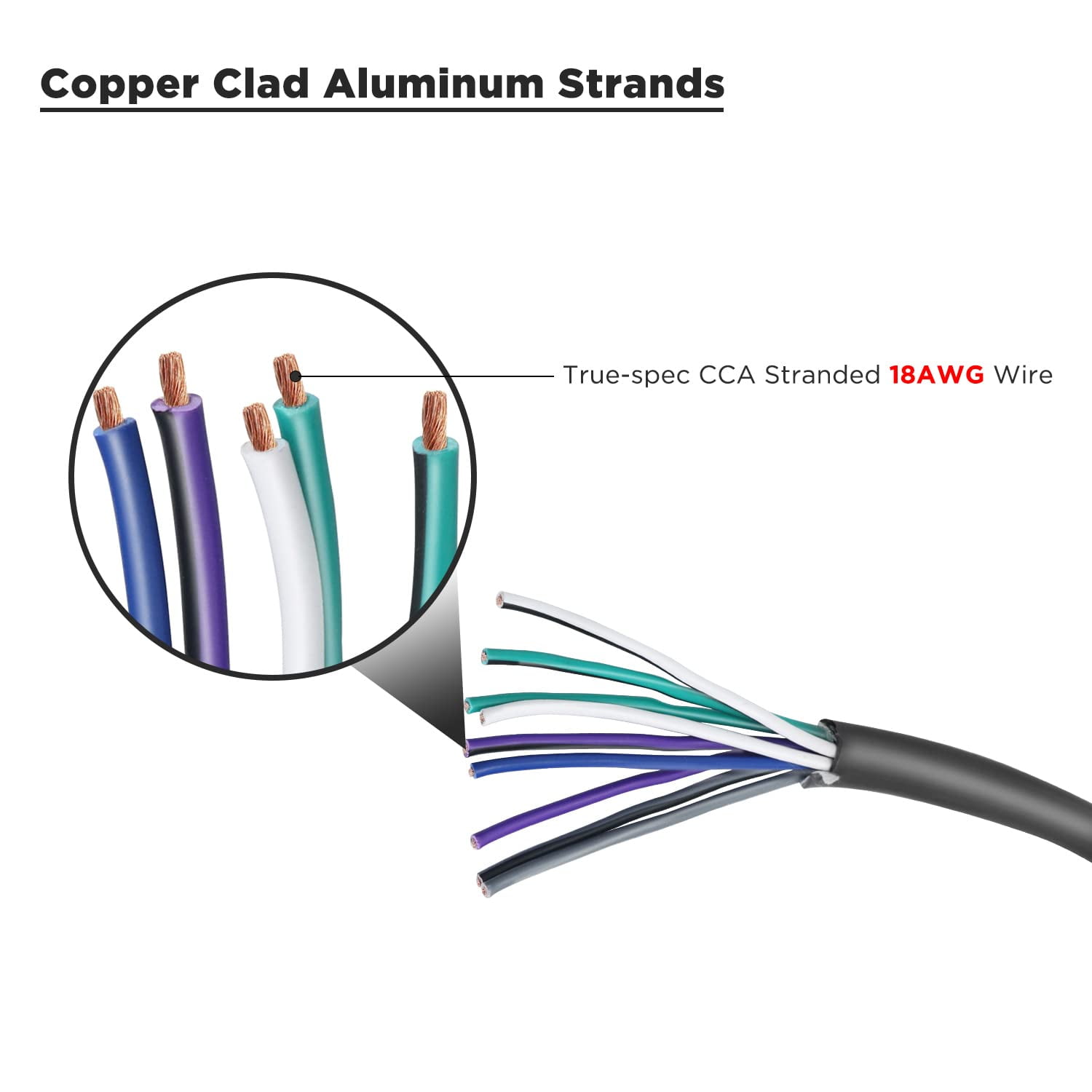 PYYAN-20-Feet 9-Conductor Speaker Cable, 18AWG CCA, Ultra-Flex and Easy ...