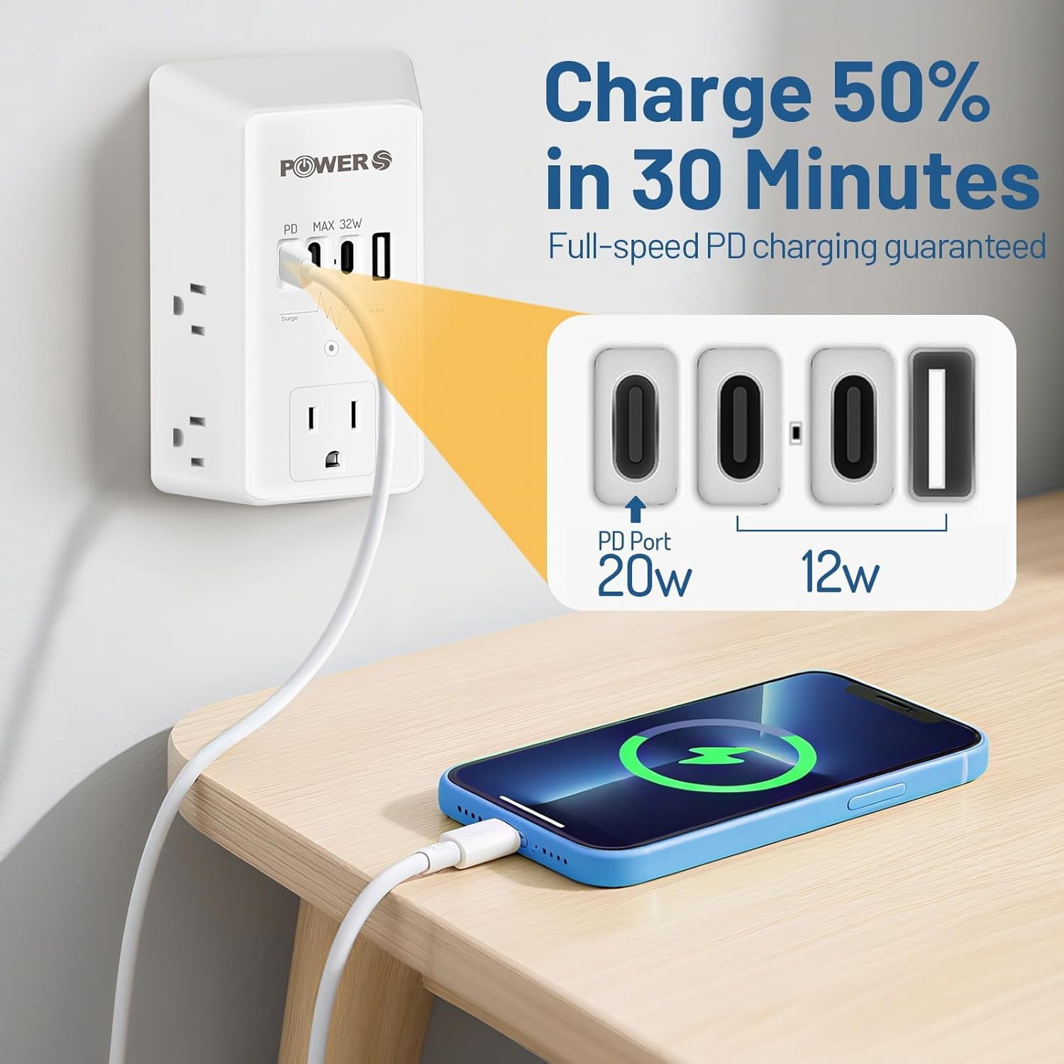 PYYAN-20W PD Fast Charging Wall Outlet with USB Ports (3C1A ...