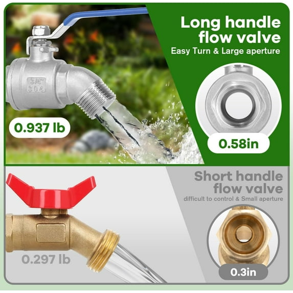 PYYAN-3-Size IBC Tote Hose Adapter, 275-330 Gallon IBC Tote Tank ...