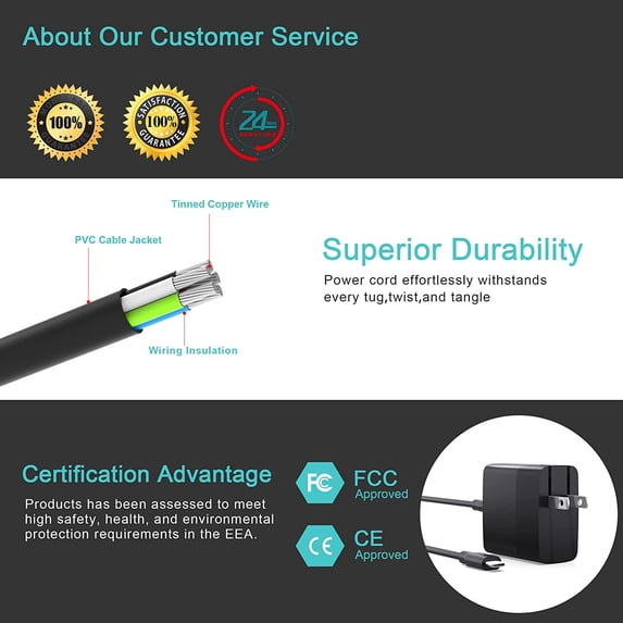 PYYAN-30W Type C Fast Charger Fit for Samsung Galaxy A52 A53 5G USB C ...