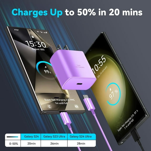 PYYAN-45W Super Fast Charger USB Type C Charger Cord 6.6FT with Android ...