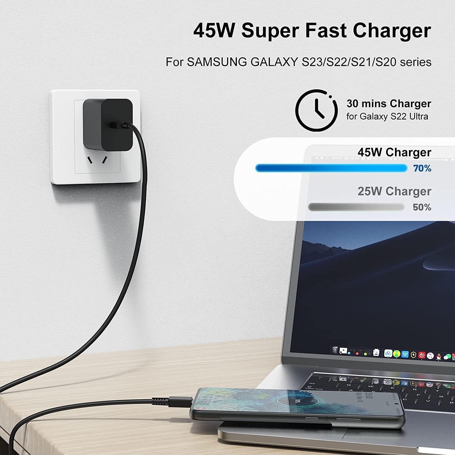 PYYAN-45W USB C Charger for Samsung, 2Pack Super Fast Wall Charger ...