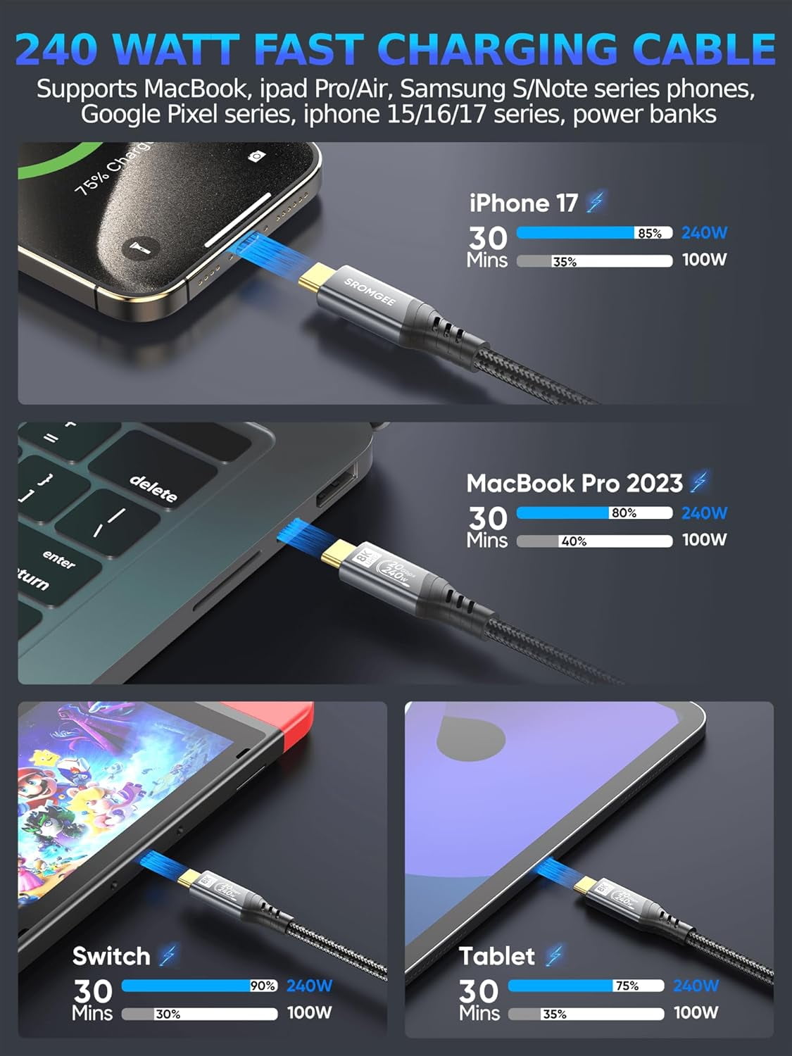 PYYAN-6.6FT USB C to USB C Cable, 20Gbps High Speed USB C Cable Data ...