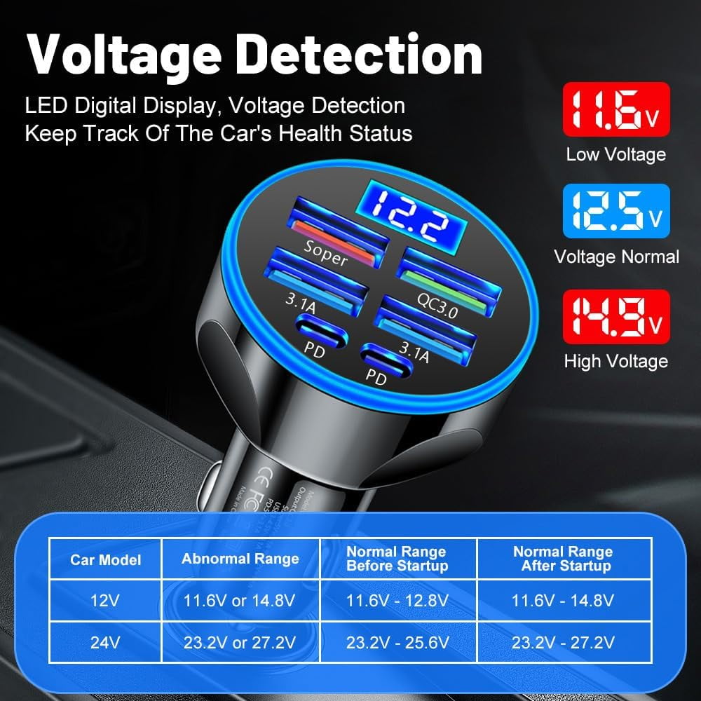 PYYAN-6-Port Car Charger with USB C PD 65W | Fast Charging for Multiple ...