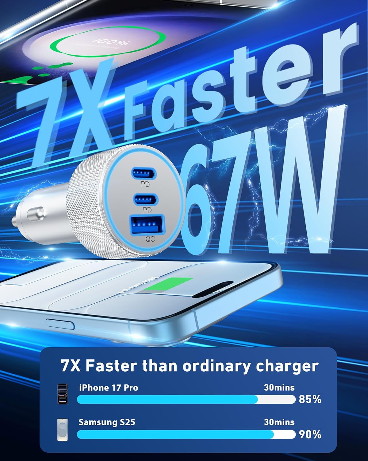 PYYAN-67W 3-Port Super Fast Type C Car Charger USB C for iPhone 17/Air ...