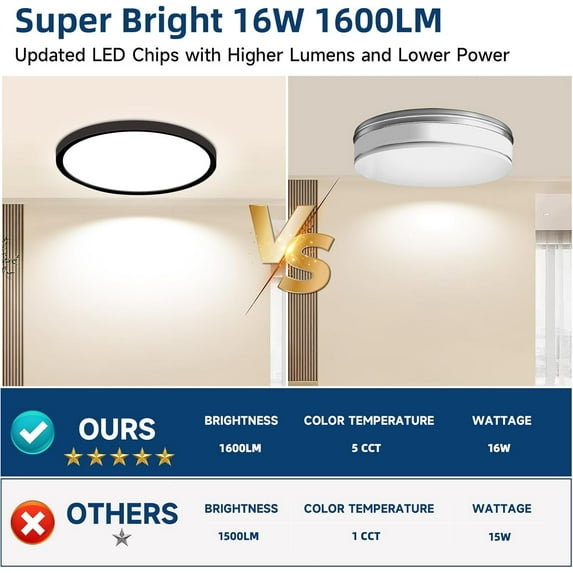 PYYAN-7.5Inch LED Ceiling Lights, 5 Colors Selectable (3000K/3500K ...