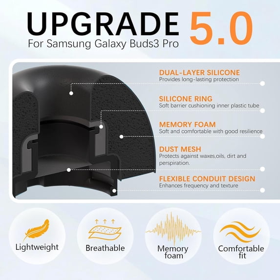 PYYAN-Best Memory Foam&Silicone Hybrid Ear Tips for Samsung Galaxy ...