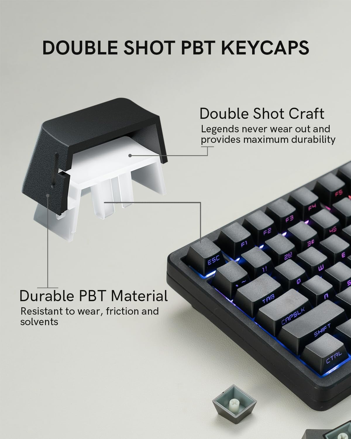 PYYAN-Double Shot PBT Keycaps Set 132 Keys, Custom Keyboard Keycaps ...