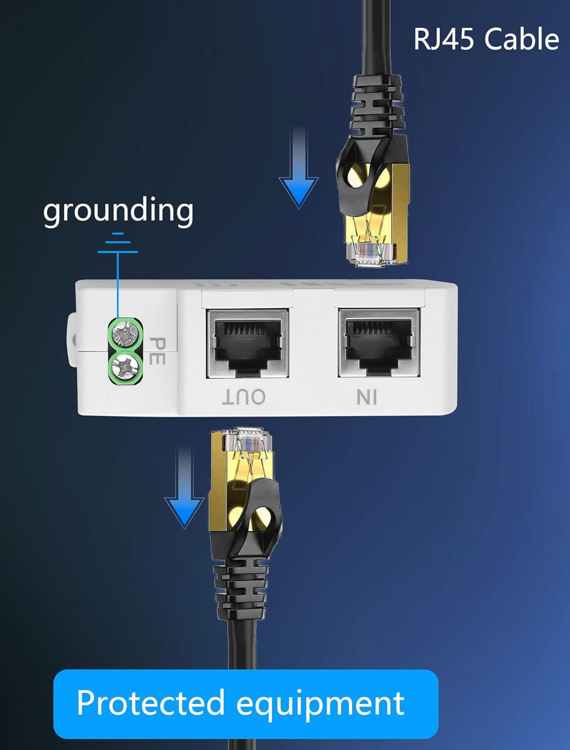 PYYAN-Ethernet Surge Protector 1000Mbps DIN Rail Network Surge ...