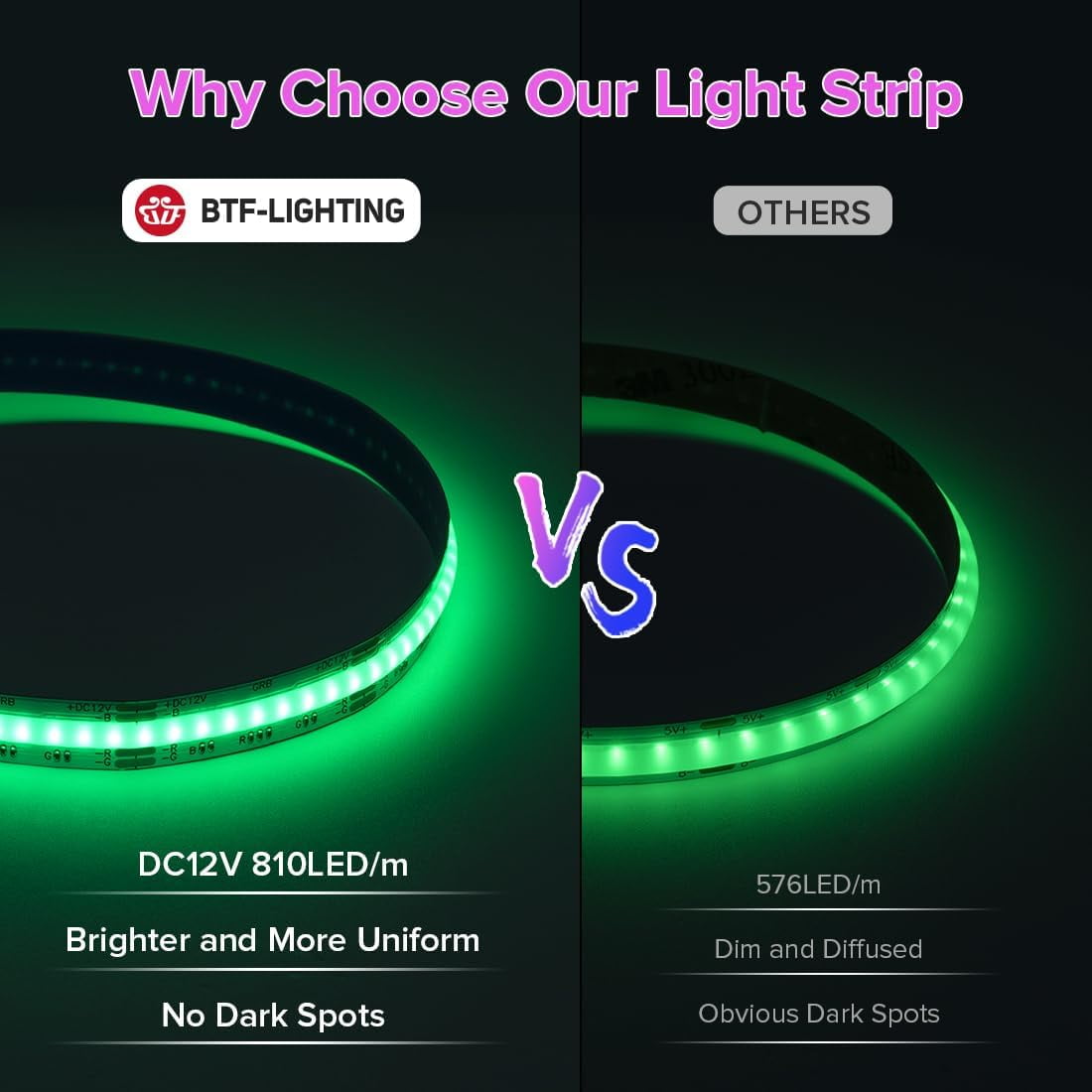 PYYAN-FCOB IP66 RGB COB LED Strip 16.4FT DC12V 810LED/m Color Changing ...