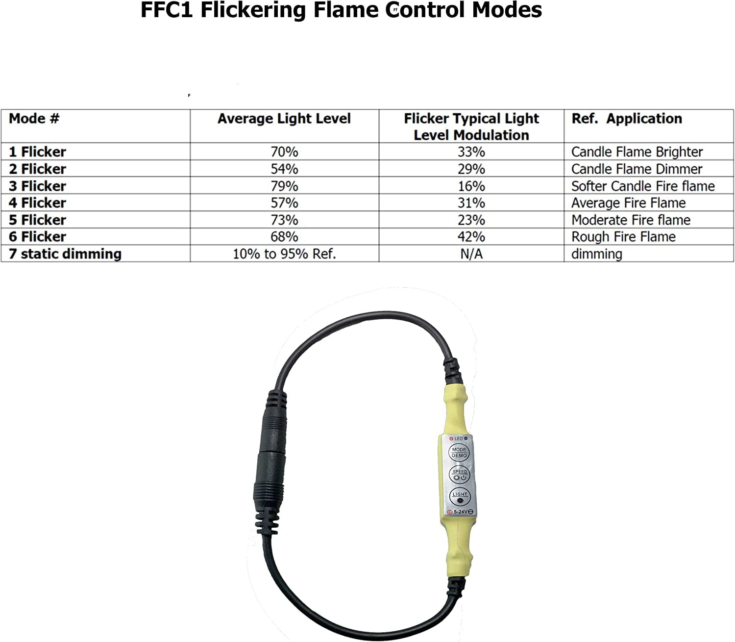 PYYAN-Fake Fire Bulb Fast Flickering Battery Operated Ember Orange ...