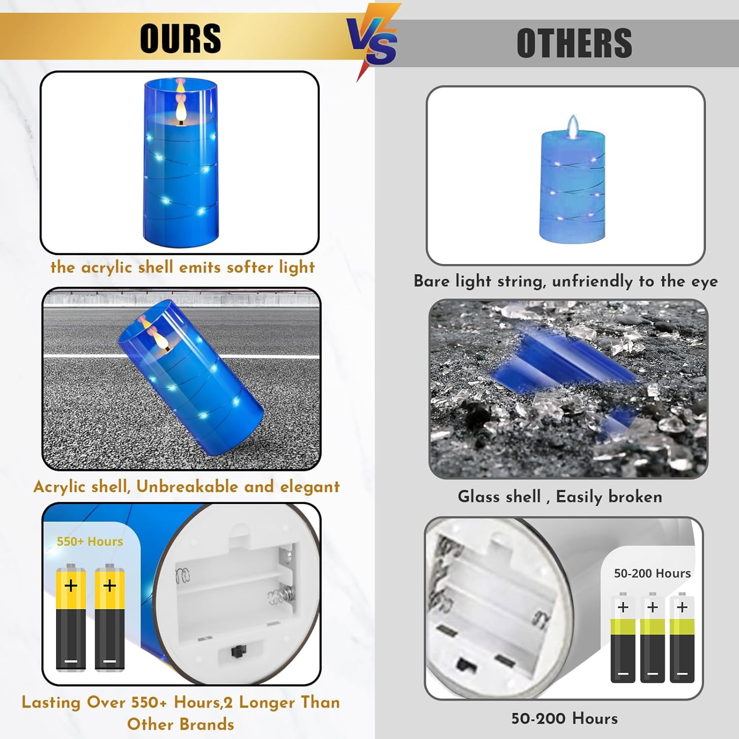 PYYAN-Flickering Flameless Candles: 3D Wick Built-in Star String Lights ...