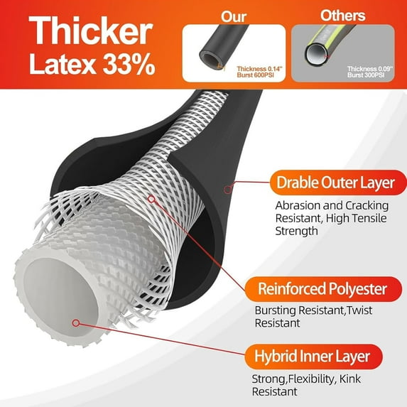 PYYAN-Garden Water Hose 25 ft x 5/8 in Heavy Duty, Flexible and ...