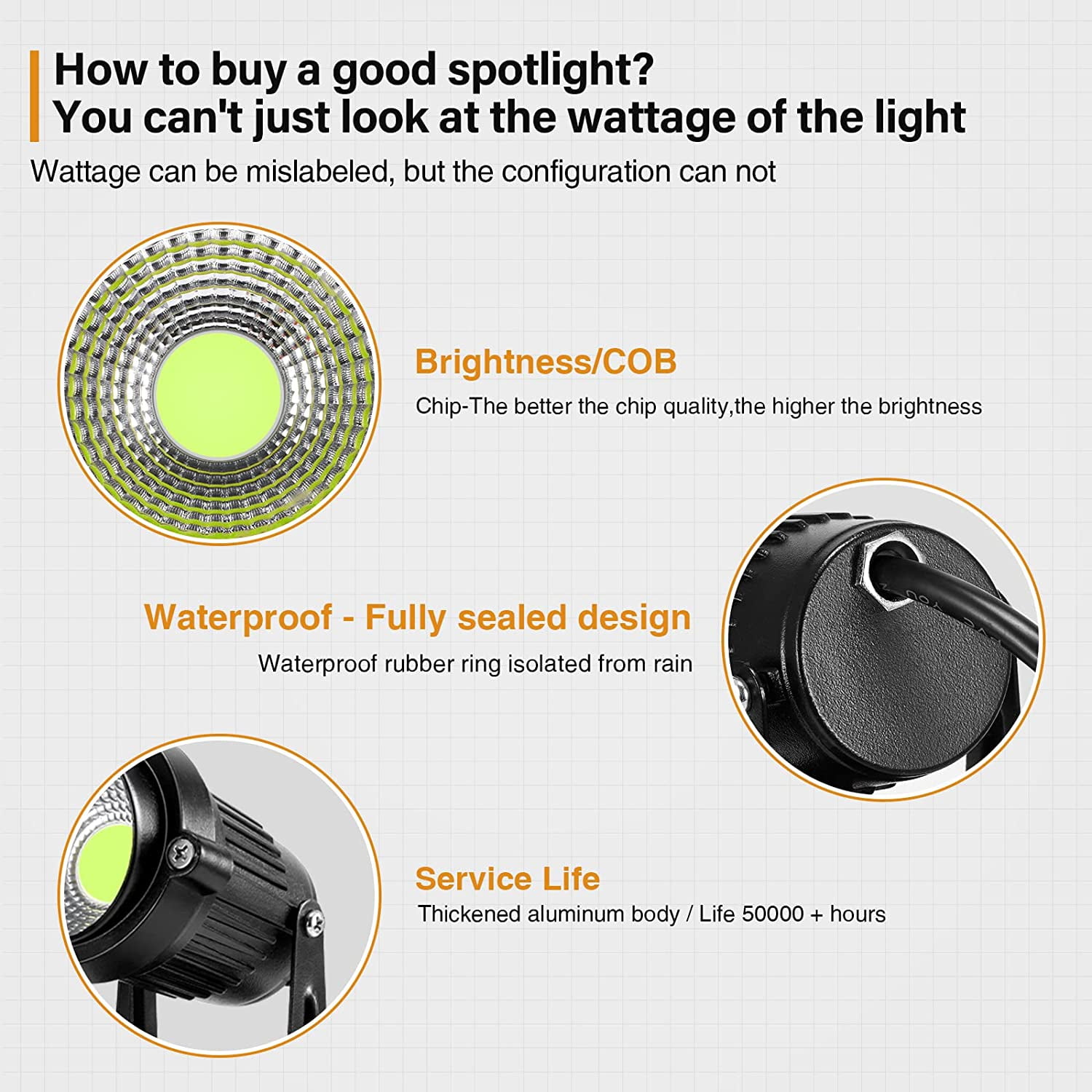 PYYAN-LED Landscape Up Down Light 5W White LED Decorative Spotlight ...