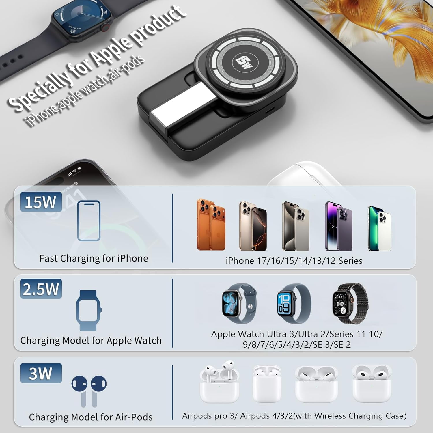 PYYAN-Magnetic Wireless Charger for iPhone 17 Pro Max Air 15W 3in1 Fast ...