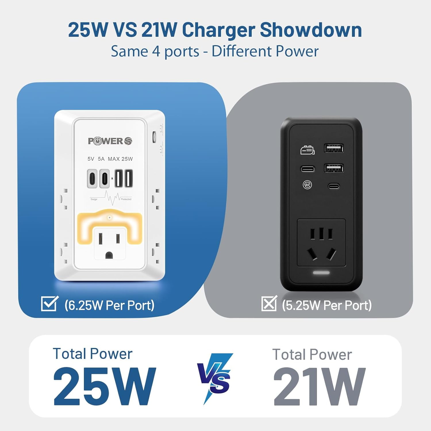 PYYAN-Multi Plug Wall Outlet with USB Ports(2C2A), Snug Wall Outlet ...