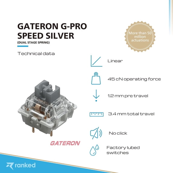 PYYAN-Pack of Gateron ks-9 G PRO Switches for Mechanical Gaming ...