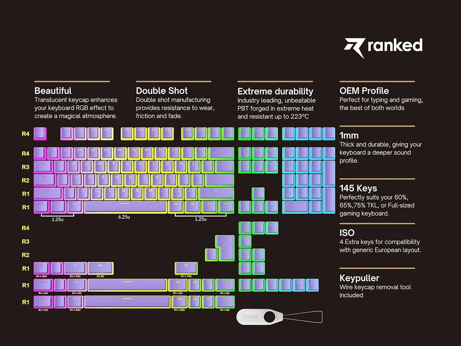 PYYAN-Pudding v2 PBT Keycaps | 145 Double Shot Translucent ANSI US ...