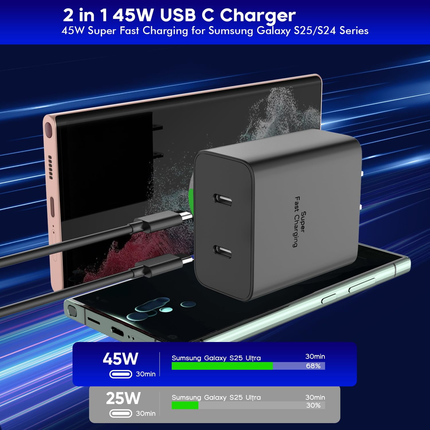 PYYAN-Samsung Fast Charger, 2Pack 45W Dual Type C Fast Charging Samsung ...