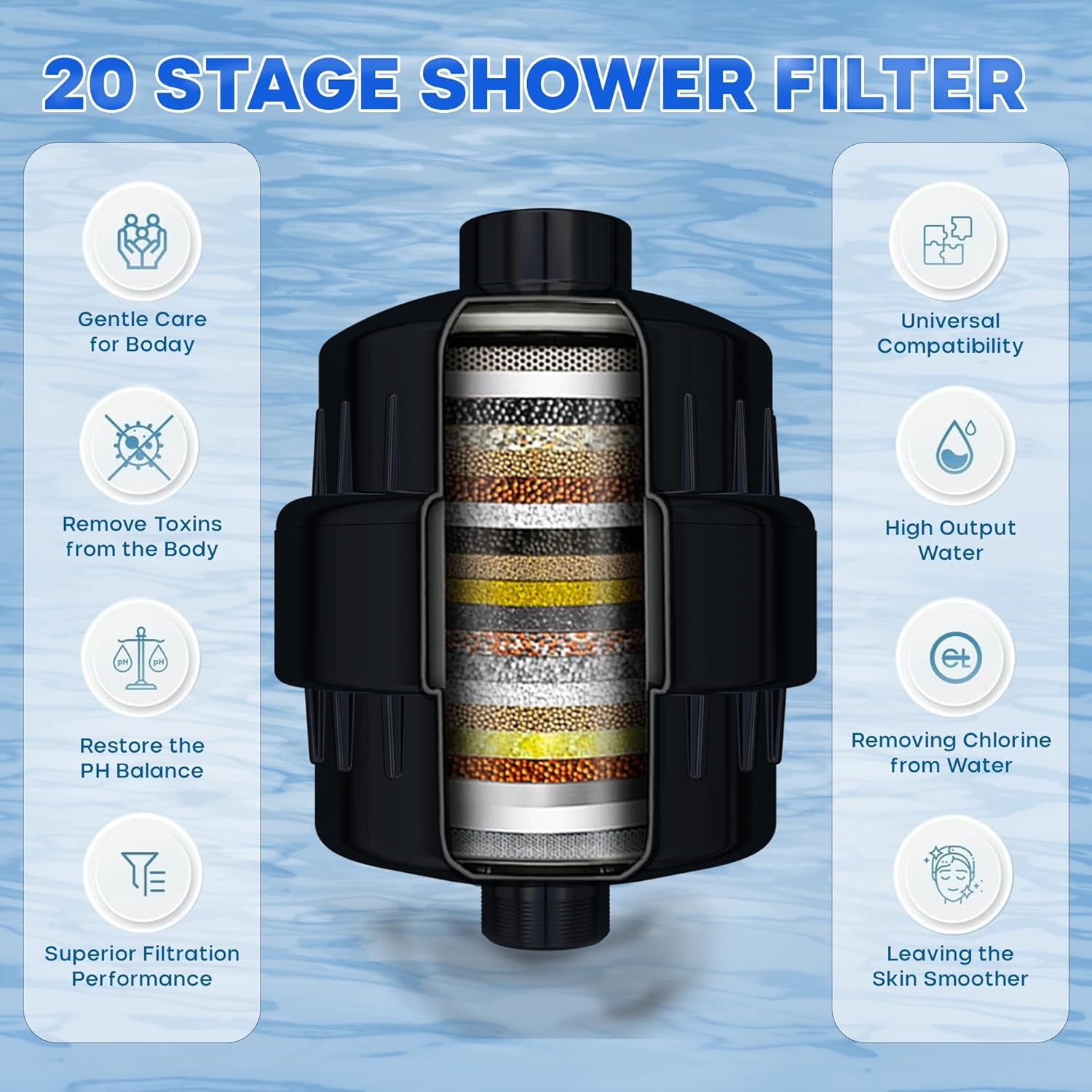 PYYAN-Shower Head Filter for Hard Water | 20-Stage High Output Shower ...