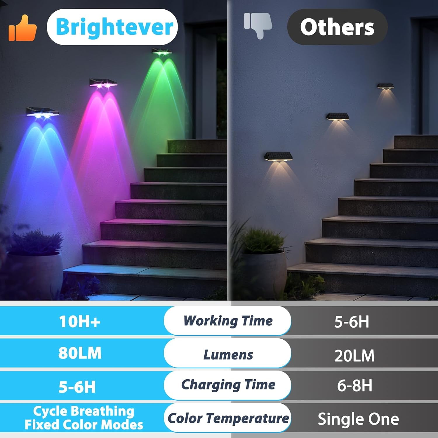 PYYAN-Solar Lights Outdoor Waterproof 4-Pack, Backyard LED Fence ...