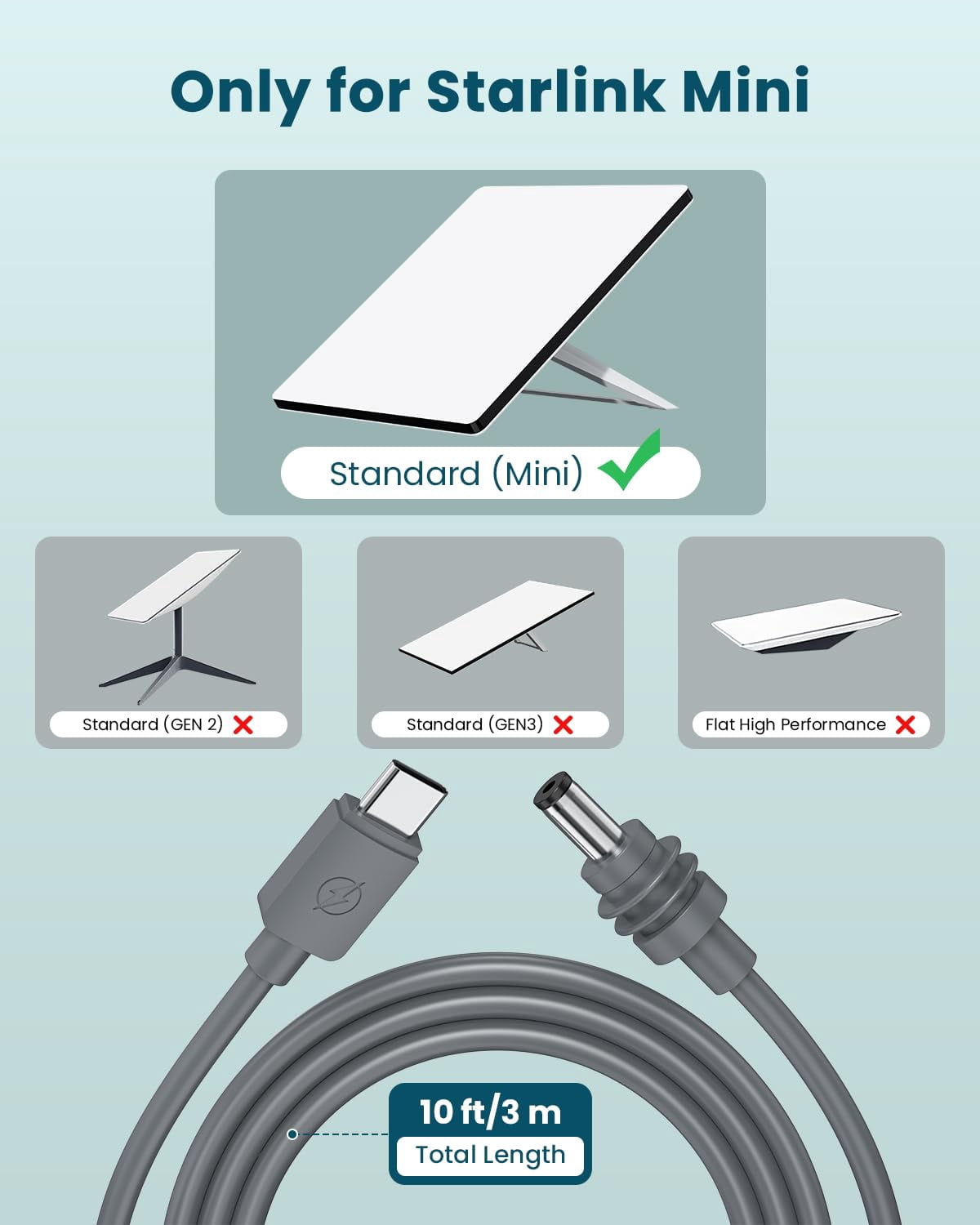 PYYAN-Starlink Mini USB C to DC Power Cable, 20AWG Replacement ...
