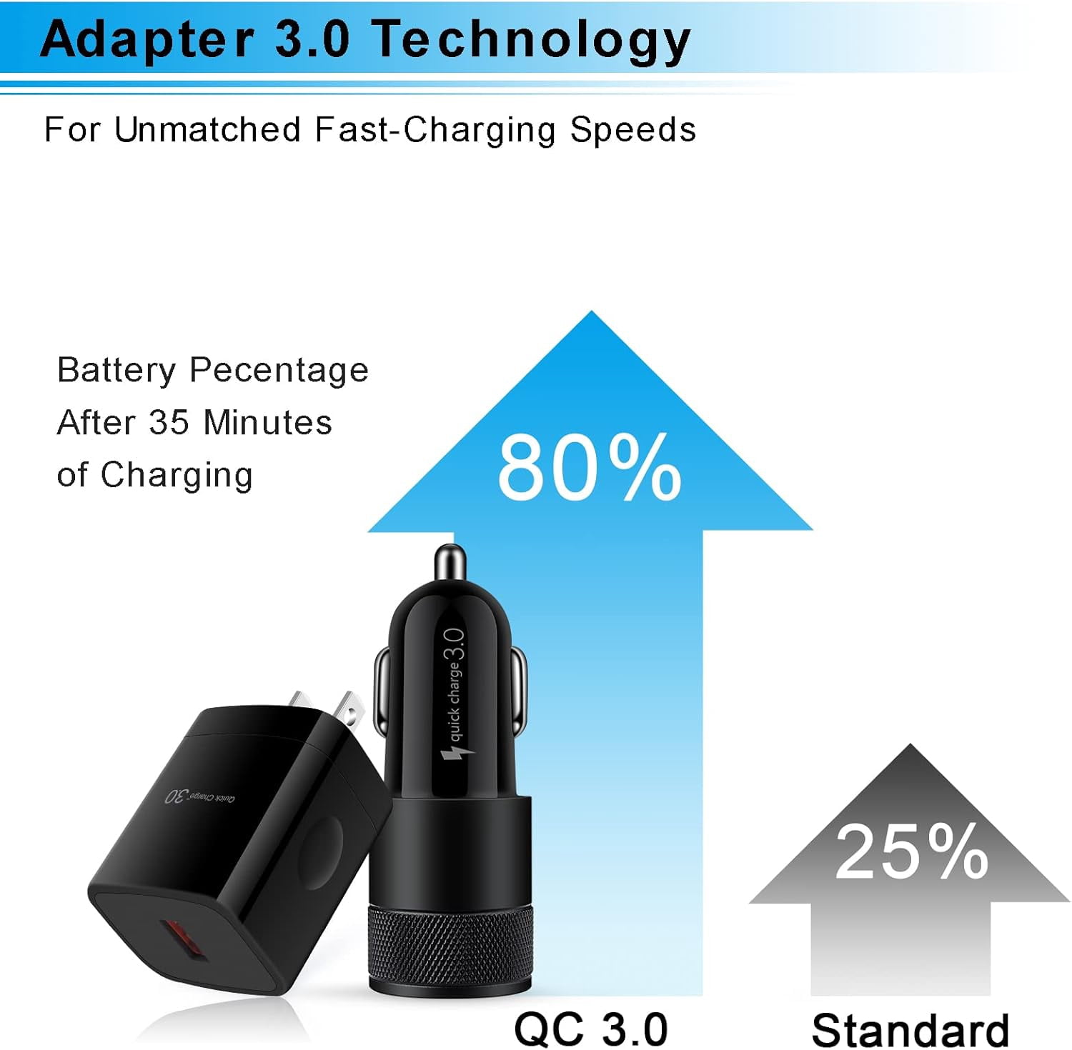 PYYAN-Super Fast Charger Type C Kit, 18W Quick Charge 3.0 Wall Charger ...