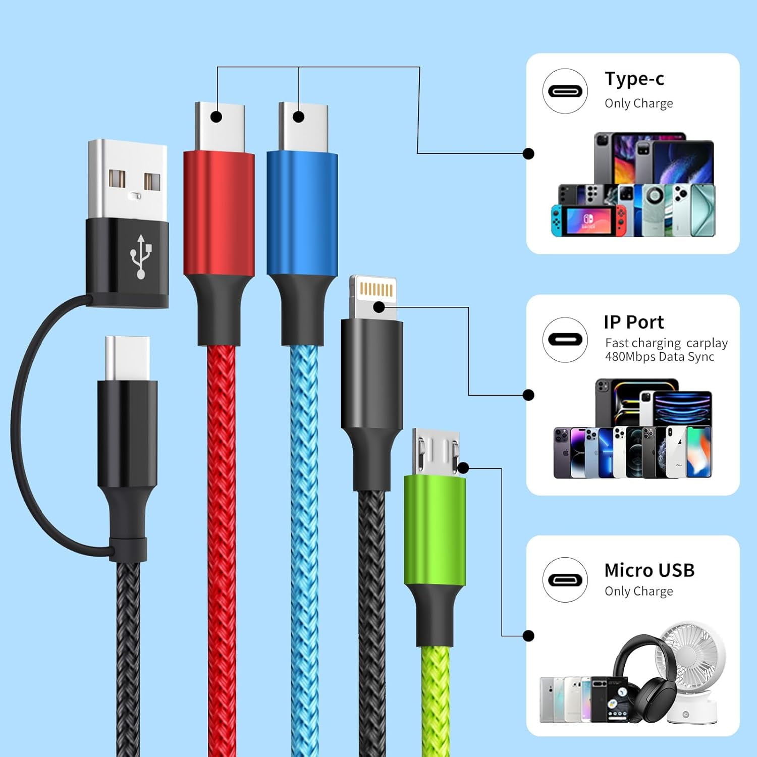 PYYAN-Travel 4 in 2 Multi Charging Cable with Dual Type-C, USB A/USB C ...