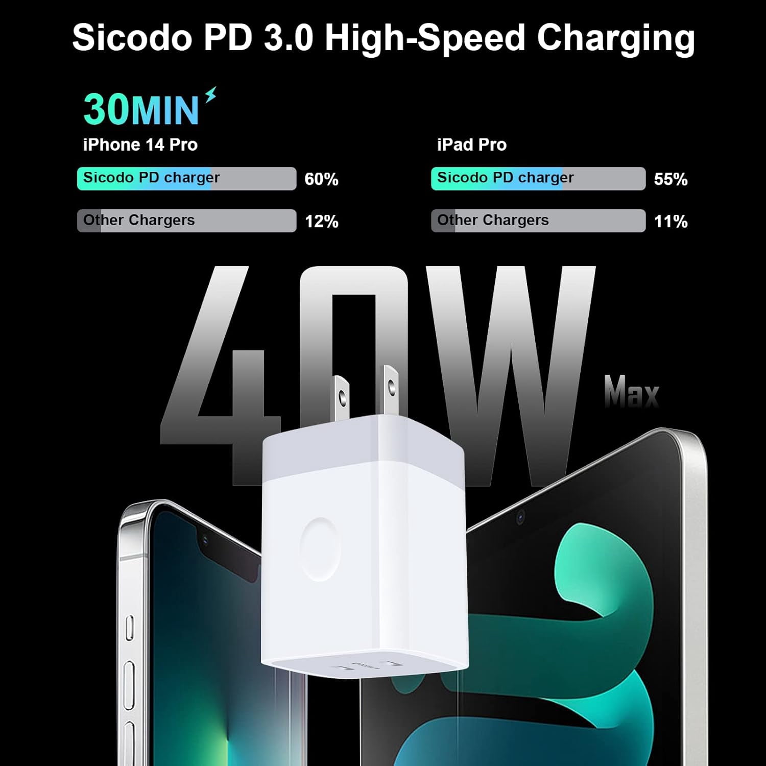 PYYAN-USB C Block, 40W Dual USB C Wall Charger,2-Port PD 3.0 20W USB ...