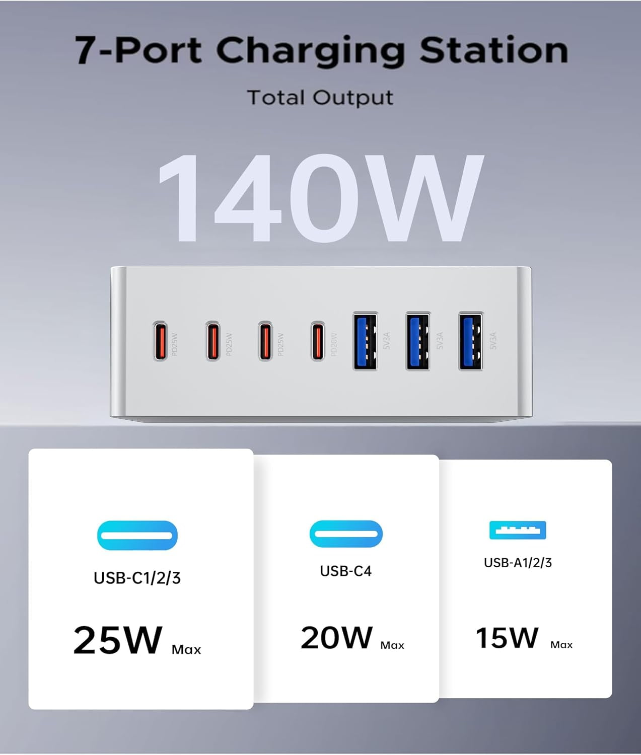 PYYAN-USB C Charger Block, 140W GaN III 7-Port Fast Charging Station ...