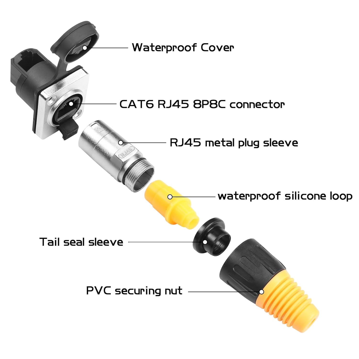PYYNA-RJ45 Interface Waterproof Sockets Connector, Right Angle RJ45 ...