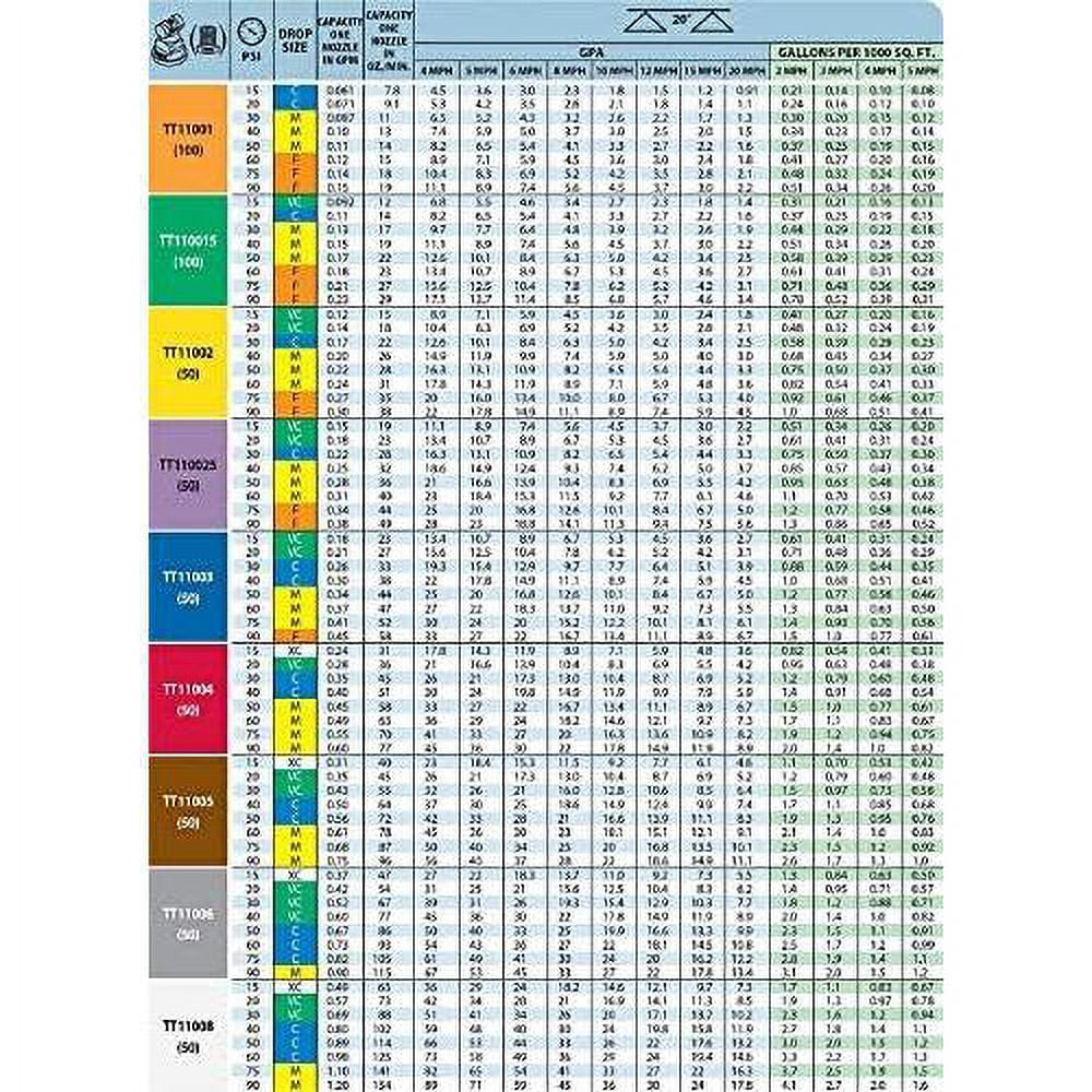 Pack Of 12 - Teejet Wide Angle Flat Spray Tips Red 110° Polymer Visiflo ...