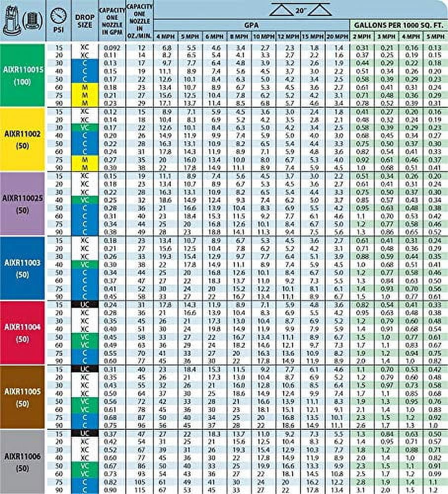 Pack of 6 - TeeJet Air Induction XR Flat Spray Tips Blue 110° 0.3 GPM ...