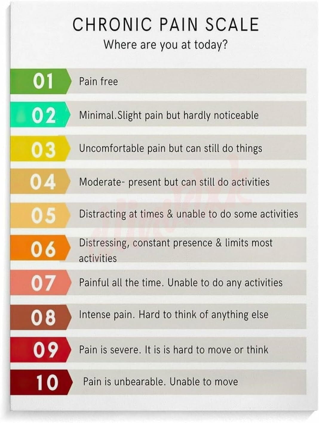 Pain Assessment Tools Chart Poster Pain Scale Chart Poster (1) Canvas ...