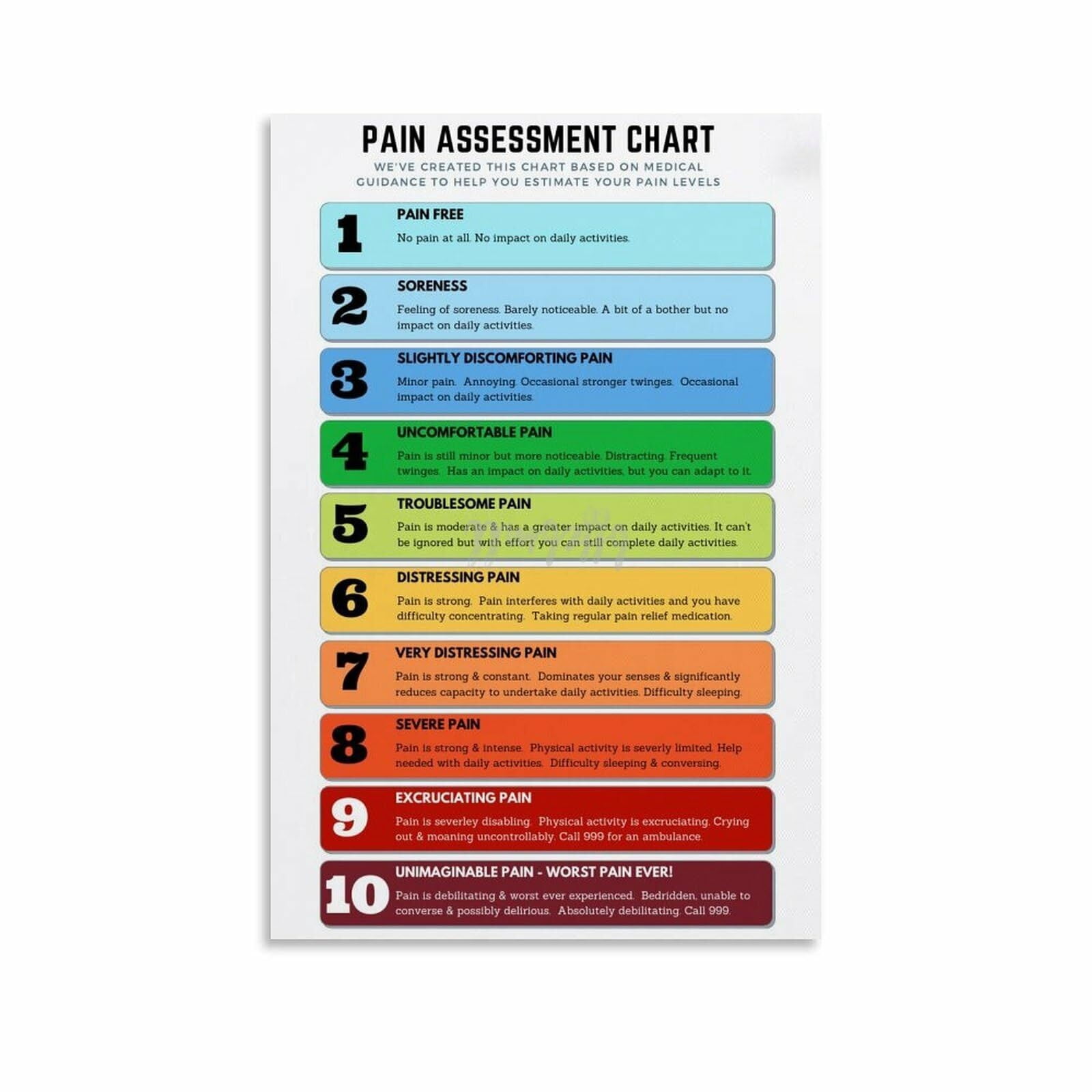 Pain Assessment Tools Chart Poster Pain Scale Chart Poster (3) Canvas ...