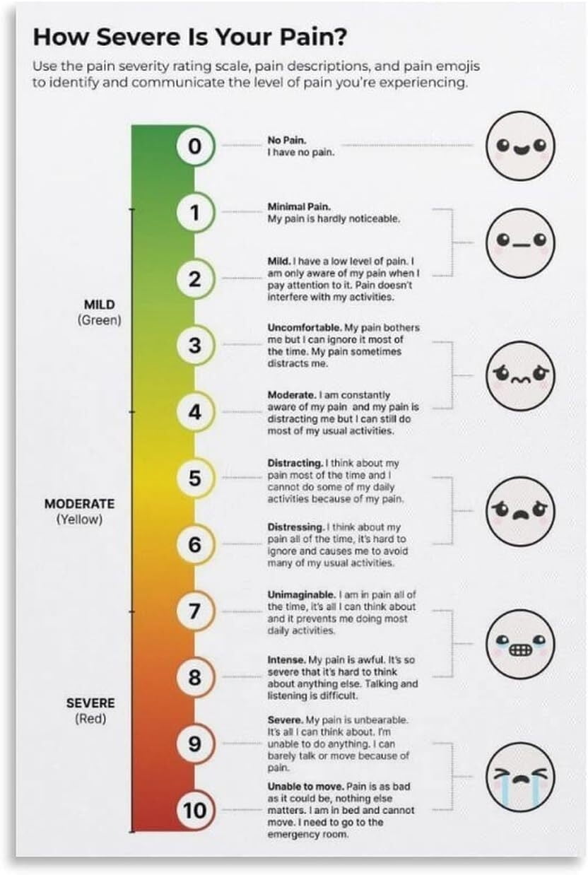 Pain Scale Chart,0-10 Scale Of Pain Severity Poster (1) Canvas for ...
