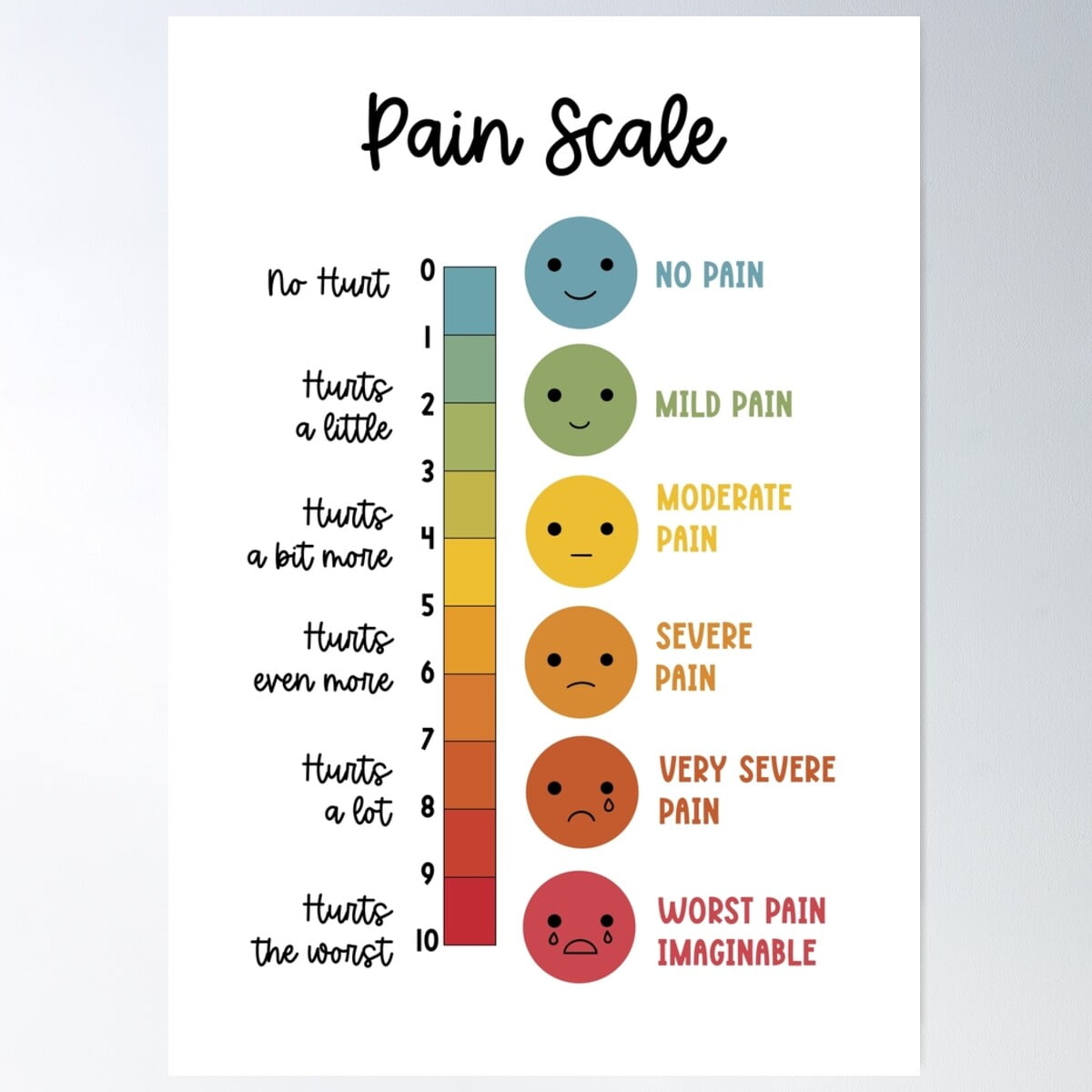 Pain Scale Poster Wall Art, Modern Wall Decor For Living Room Bedroom ...