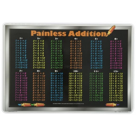 Painless Learning Addition Tables Placemat, Laminated, Write-On/Wipe ...