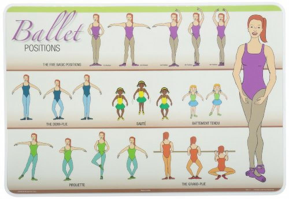Painless Learning Ballet Placemat - Walmart.com