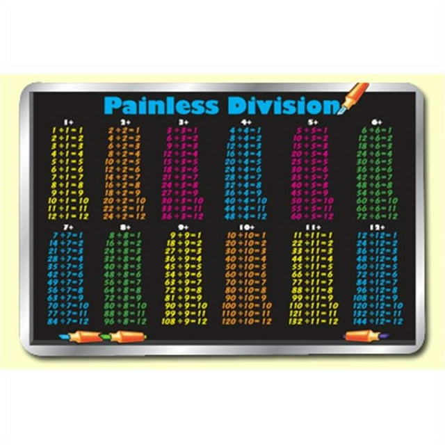 Painless Learning Division Tables Placemat - Walmart.com