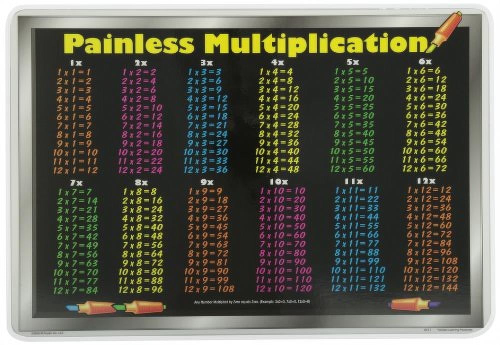 Painless Learning Multiplication Tables Placemat, Educational Kids Mat ...