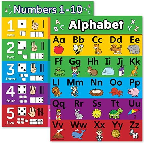Palace Curriculum ABC Alphabet & Numbers 1-10 Visual Learning Poster ...