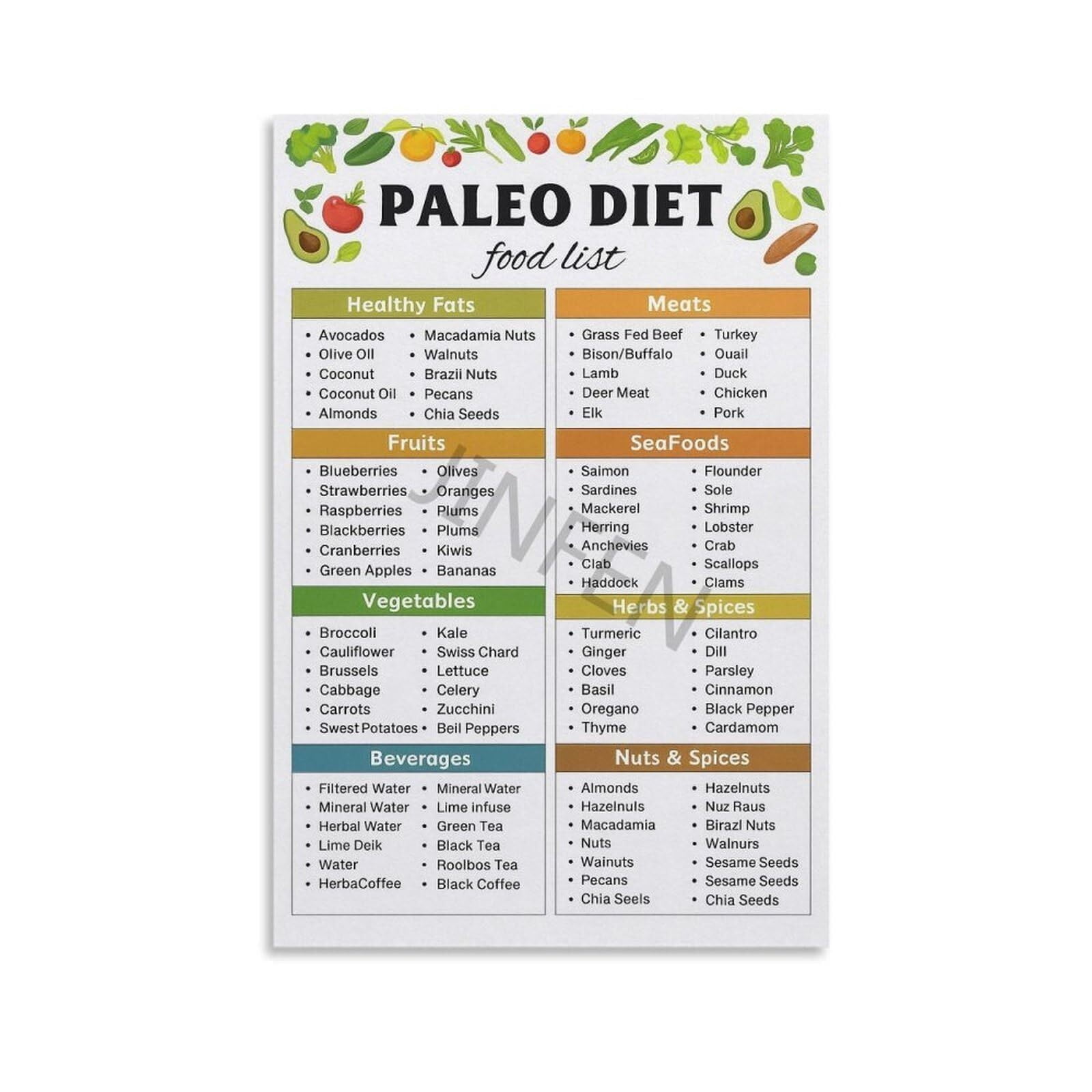 Paleo Diet Food List with Low Carb Meal Poster Healthy Food Chart ...