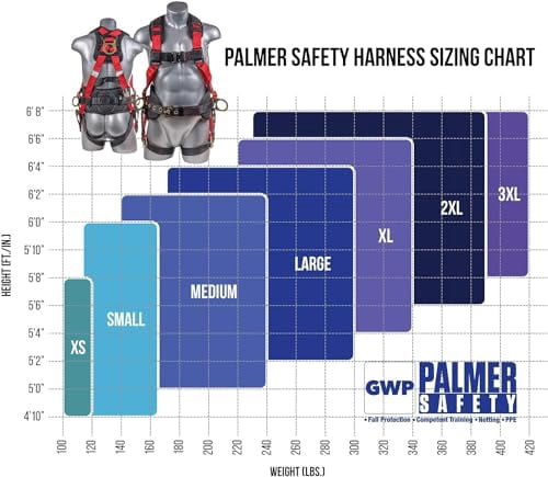 Palmer Safety Full Body Harness with 5 Point Adjustment, Dorsal D-ring ...