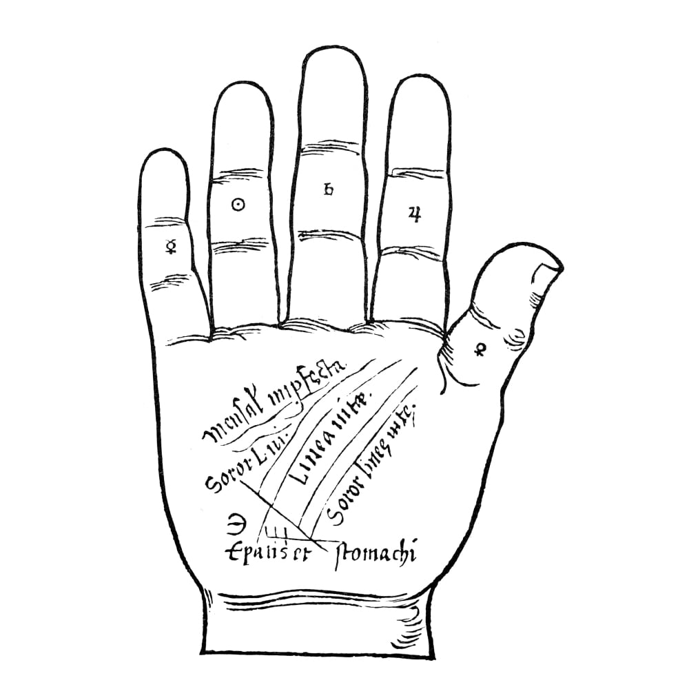 Palmistry Chart 1531. Ndiagram Of Planetary Positions In The Right Hand ...