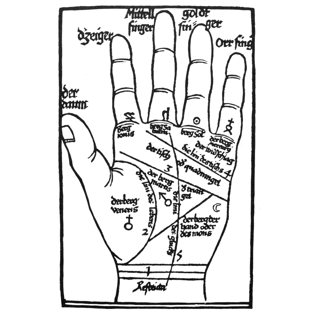 Palmistry Chart 1551. Ndiagram Of Planetary Positions In The Left Hand ...